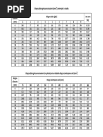 Fuse Voltage Drop Chart - Standard Fuse PDF | PDF | Brown | Fuse ...
