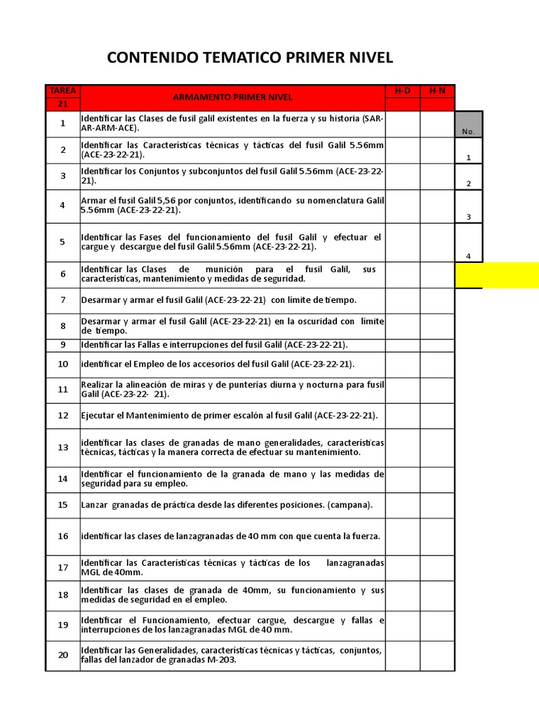 Contenido Tematico | PDF | Disciplinas | Ejército