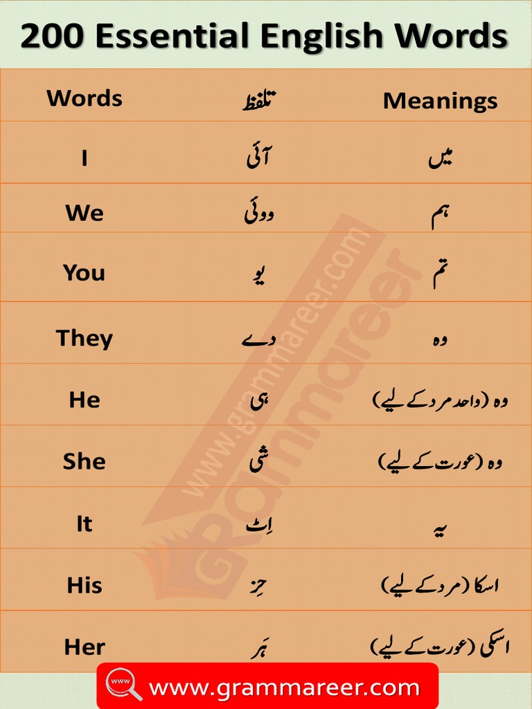 150 Words in Urdu | PDF