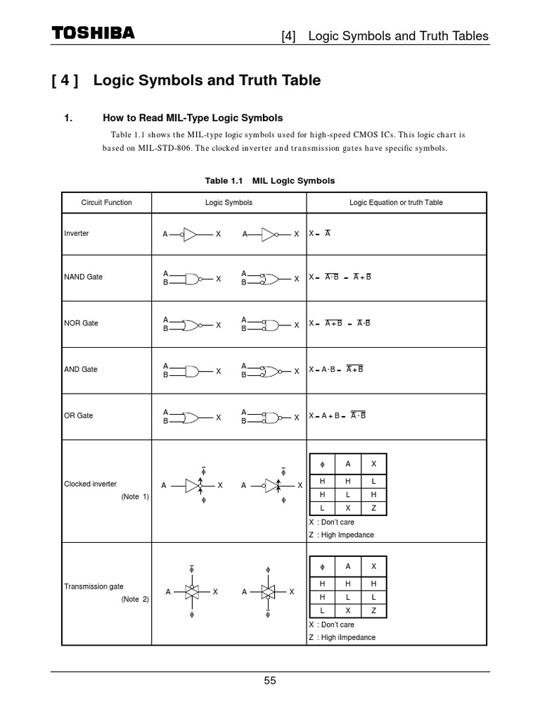 Logic Symbols And Truth Tables PDF Logic Gate Electronic Circuits