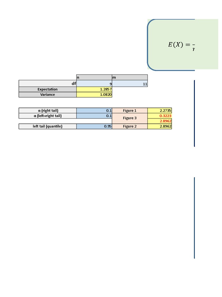 Distribución Fischer | PDF | Probability Theory | Statistical ...