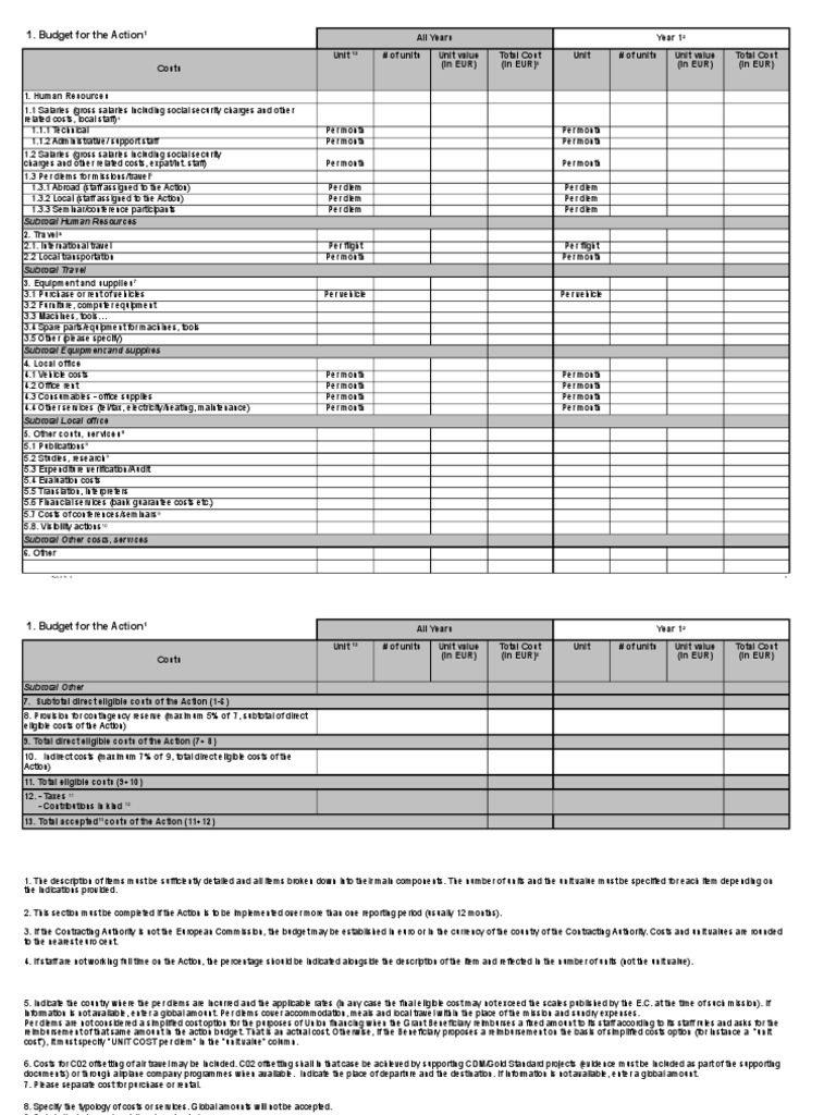 Template Budget Breakdown | PDF | Per Diem | Euro