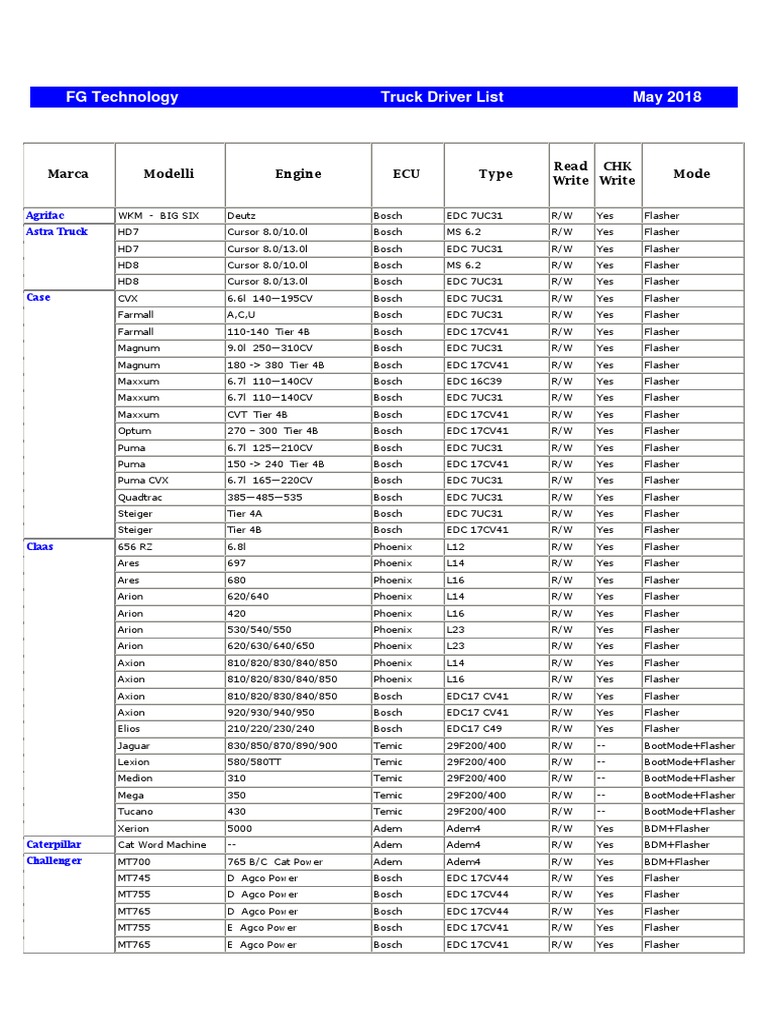 Fgtech Driver List Truck Tractor 2 | PDF | Motor Vehicle Manufacturers ...