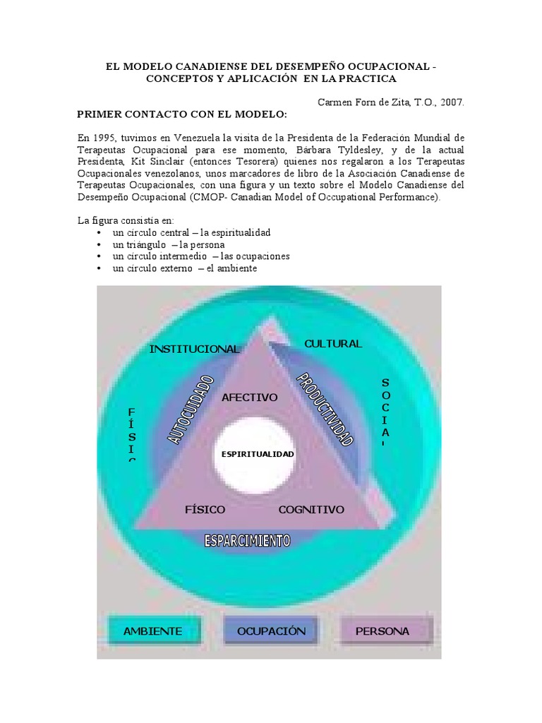 El modelo canadiense del desempeño ocupacional | PDF | Terapia ...