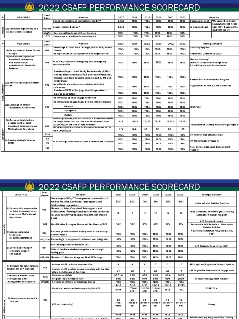Revised 2022 CSAFP Scorecard - As of 05 October 2018 | Download Free ...