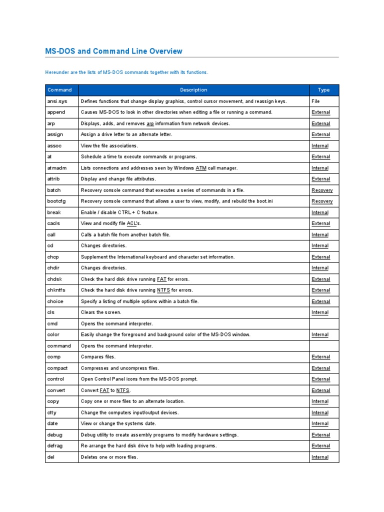 MS-DOS and Command Line Overview: Hereunder Are The Lists of MS-DOS Commands Together With Its ...
