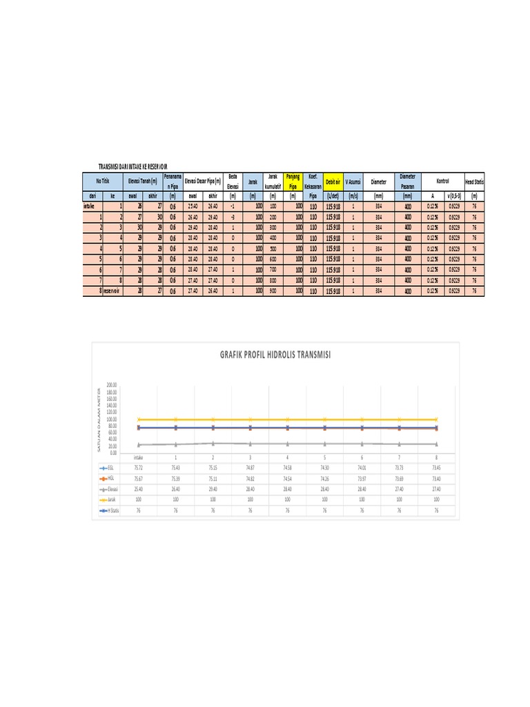 Egl HGL Transmisi | PDF