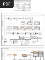 PMP Process Flow Chart | PDF | Risk Management | Project Management