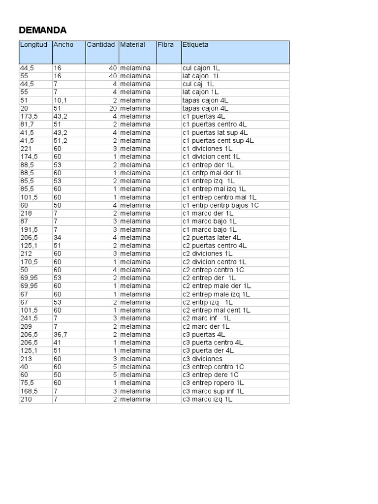 Despiece Closets PDF | PDF | Tecnología