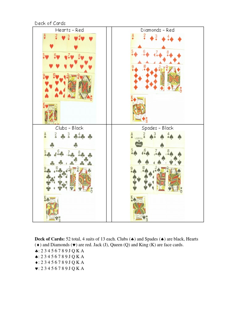 Overview of a Standard Deck of Cards | PDF
