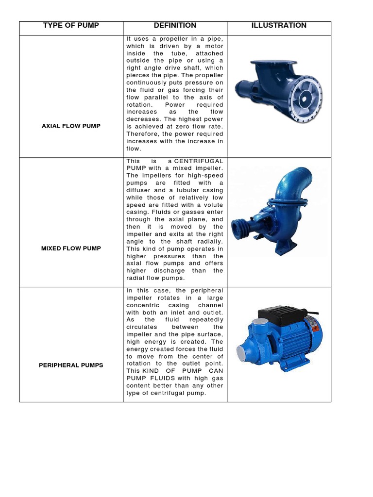 Fluid Machineries | PDF | Pump | Energy Technology