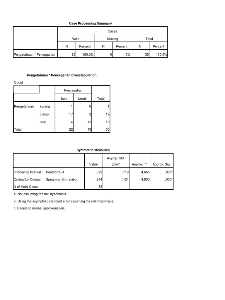 Case Processing Summary | PDF | Data Collection | Scientific Method