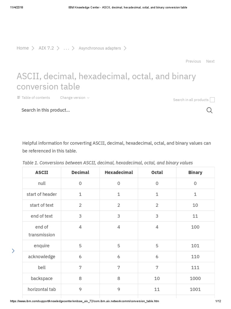 ASCII, Decimal, Hexadecimal, Octal, and Binary Conversion Table | PDF ...