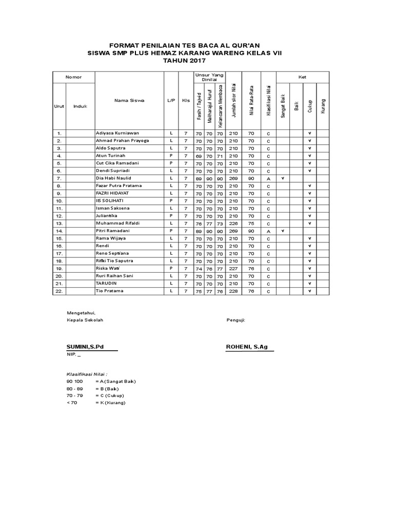 Format Penilaian BTQ HEMAZ | PDF