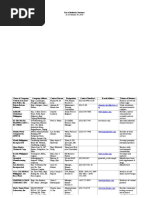 CSC NCR Online Scheduling System | PDF | Metro Manila | Manila