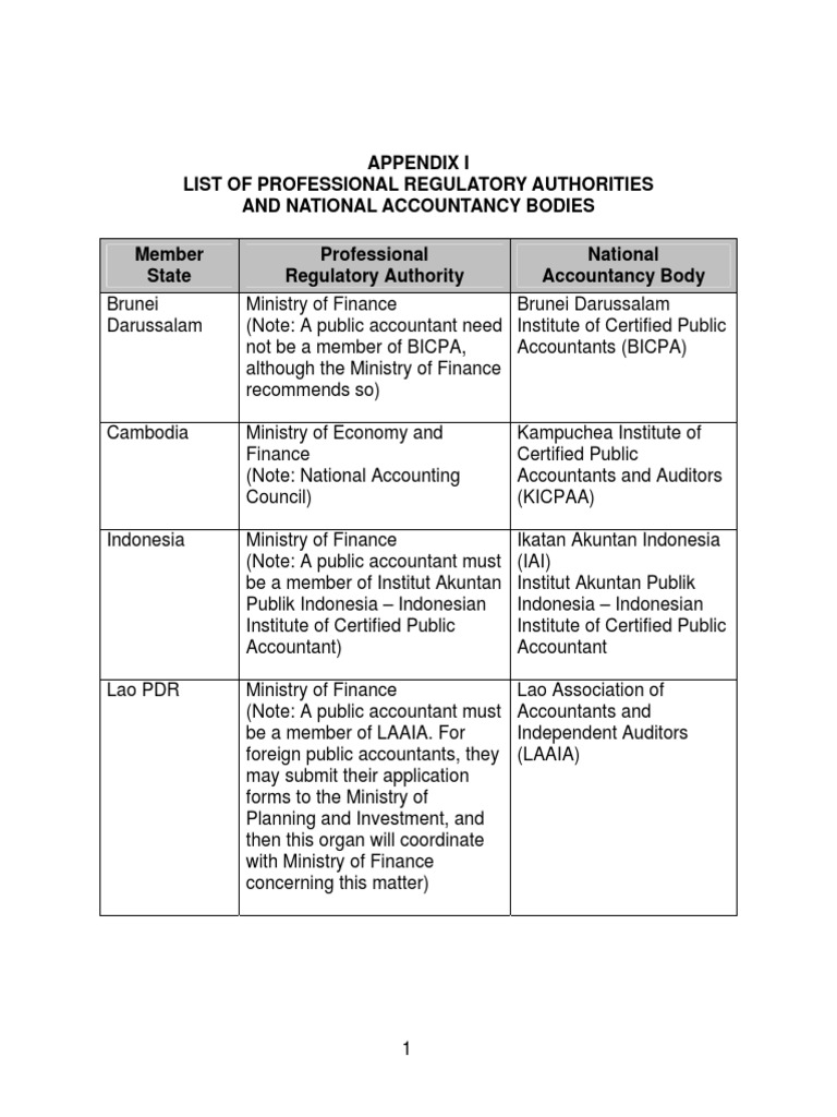 Professional Regulatory Authorities and Accountancy Bodies | PDF ...