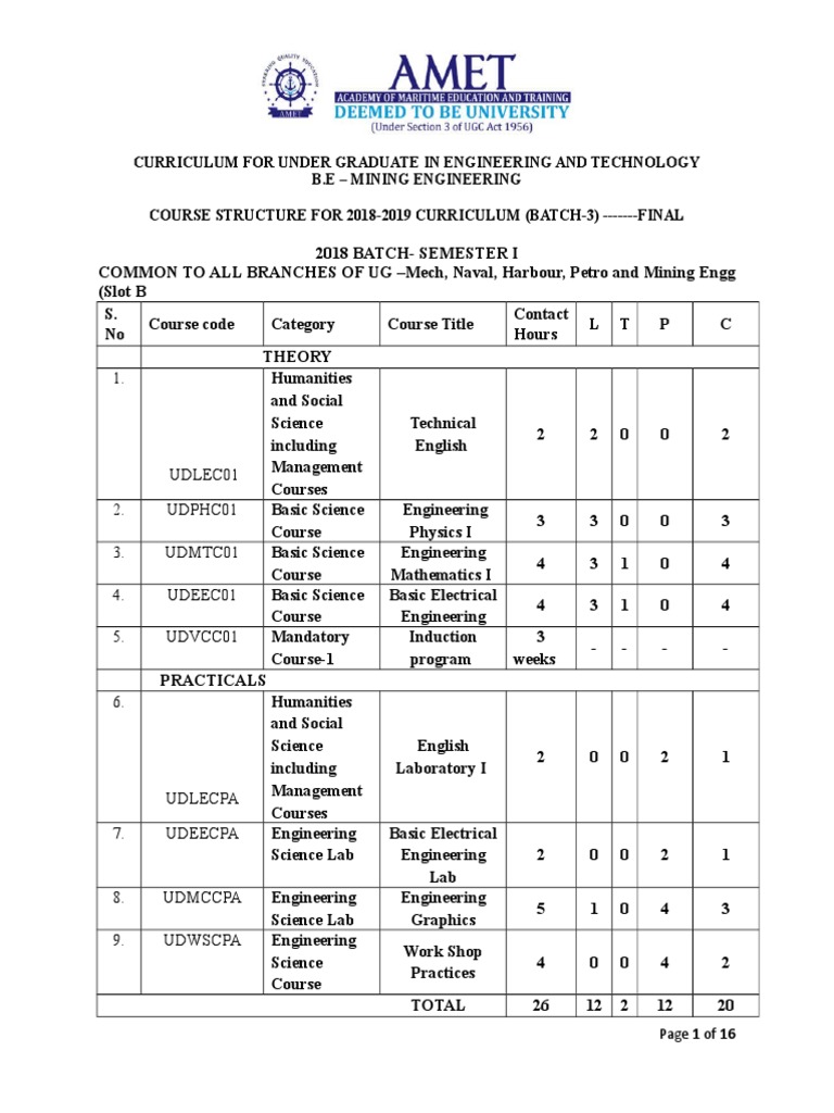 2018-2019 FInal Curriculum Batch - 3 | PDF | Engineering | Curriculum