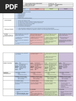 Curriculum Map Science 7 Fourth Quarter 2019 2020 | PDF | Eclipse ...