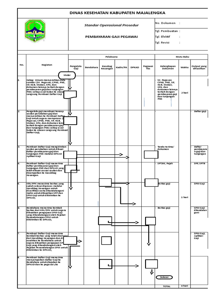 SOP Pembayaran Gaji | PDF