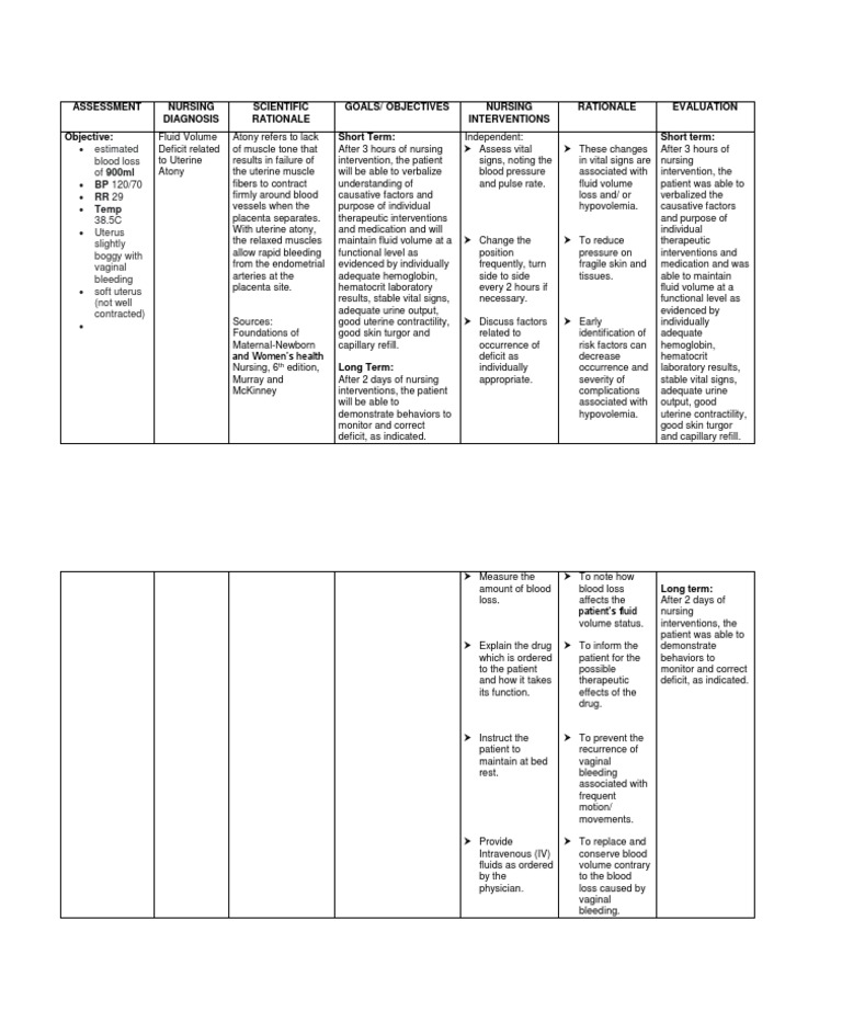 NCP Post Partum | PDF | Uterus | Bleeding