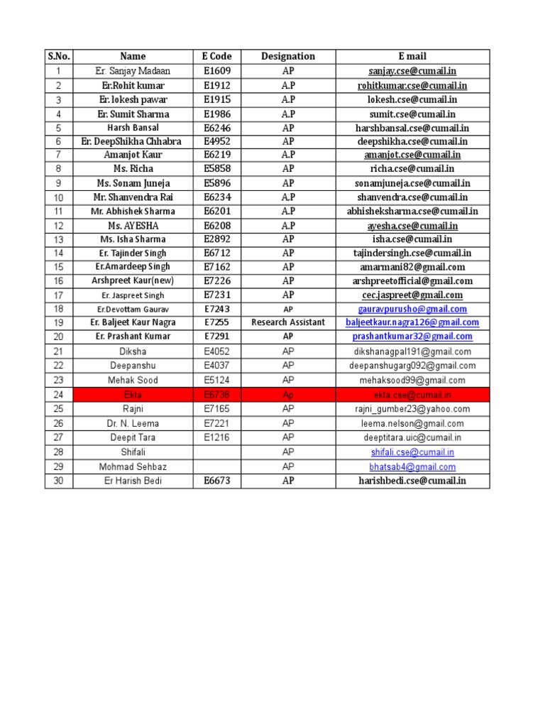 S.No. Name E Code Designation E Mail: Shifali - Cse@cumail - in | PDF