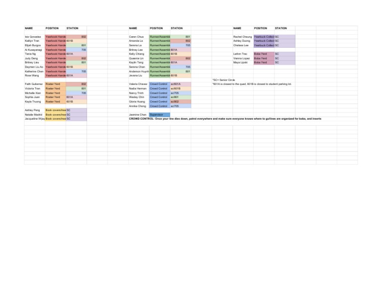 Distribution Day Roles - Sheet1 | PDF
