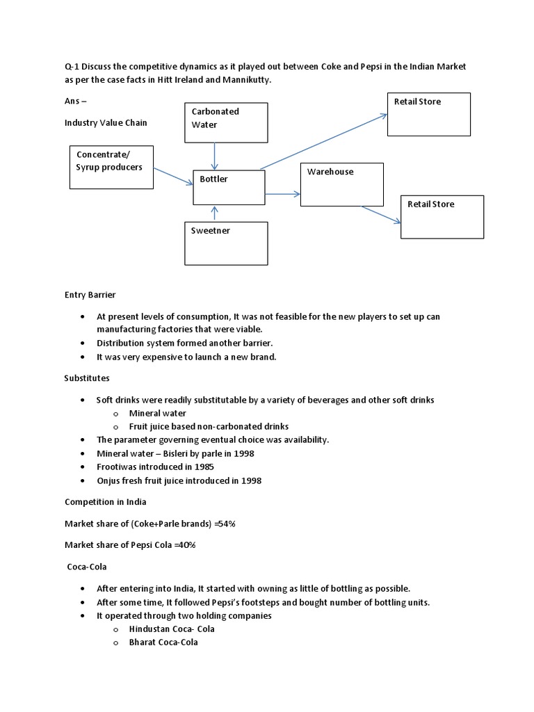 Competitive Dynamics | PDF | Coca Cola | Pepsi