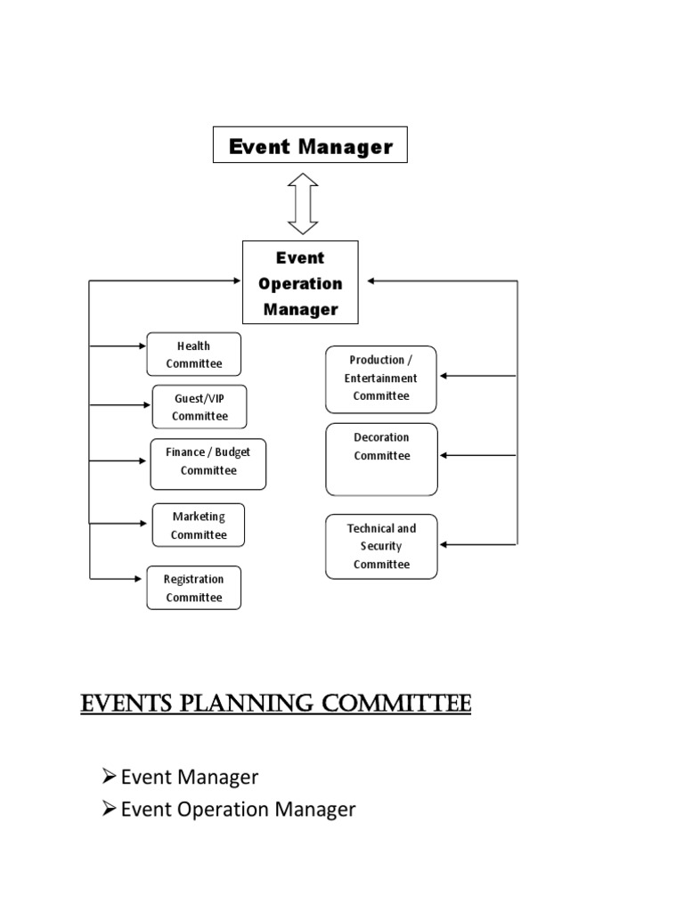 Event Manager: Events Planning Committee Event Manager Event Operation ...