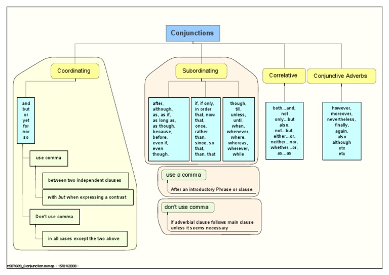 Conjunctions: Coordinating Subordinating Correlative Conjunctive Adverbs | PDF