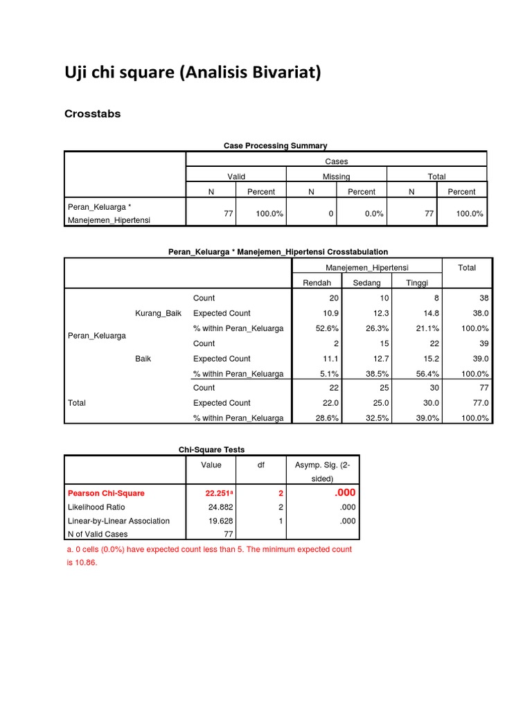 Uji Chi Square (Analisis Bivariat) : Crosstabs | PDF | Chi Squared ...