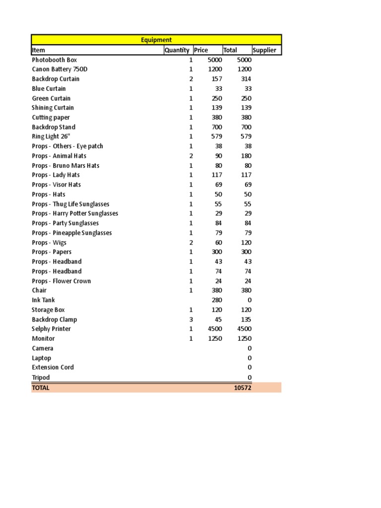 Equipment Item Quantity Price Total Supplier | PDF | Pricing | Business ...