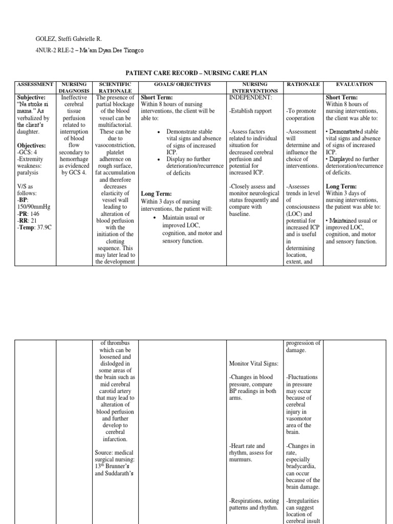 NCP #1 Ineffective Cerebral Tissue Perfusion | PDF | Medicine | Medical Specialties