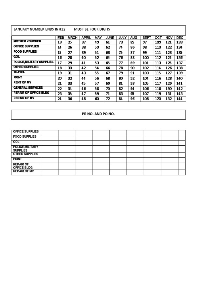 Monthly Supply and Service Data | PDF