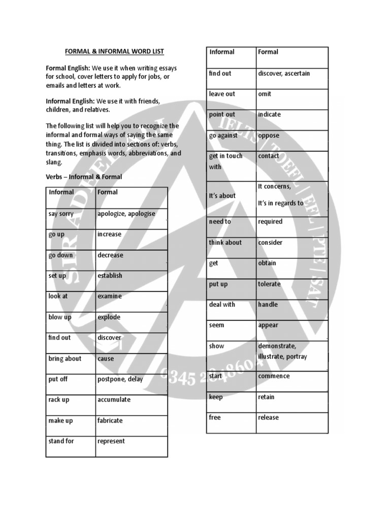 Formal & Informal Word List Formal English: We Use It When Writing ...
