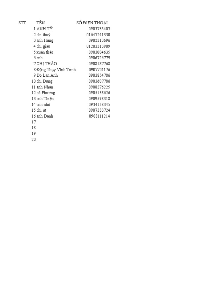 Data Khach Hang Nha Giau. Sài Gòn | PDF