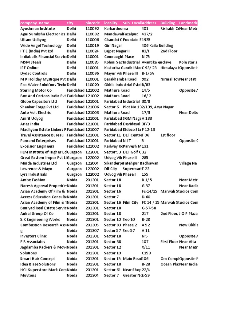 Delhi NCR Sme Company Data Sample Business With Comany Mail Id | PDF ...