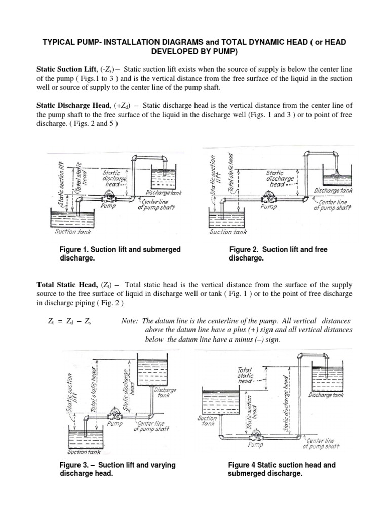 Part 4 Typical Pump Installation Diagrams | PDF | Pump | Fluid Mechanics