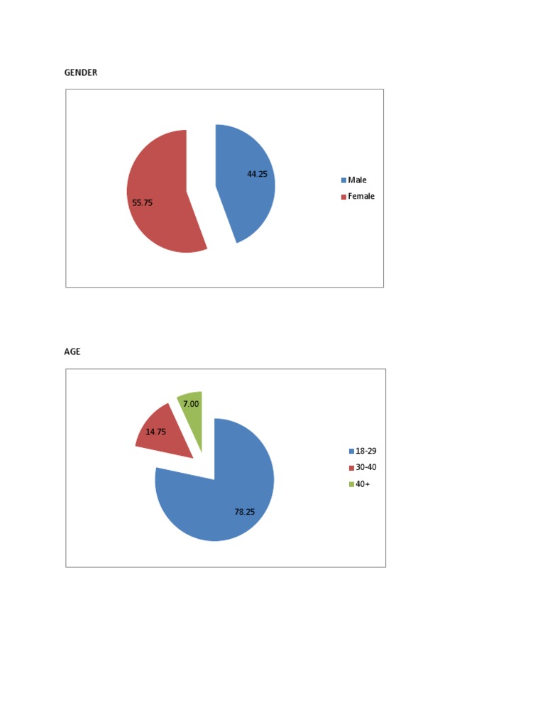 Gender: 44.25 Male Female | PDF
