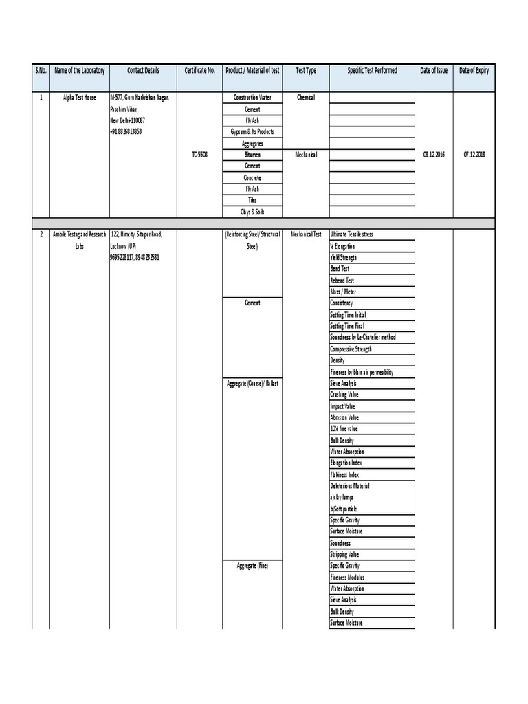 List of NABL Accredited Labs PDF | PDF | Concrete | Cement