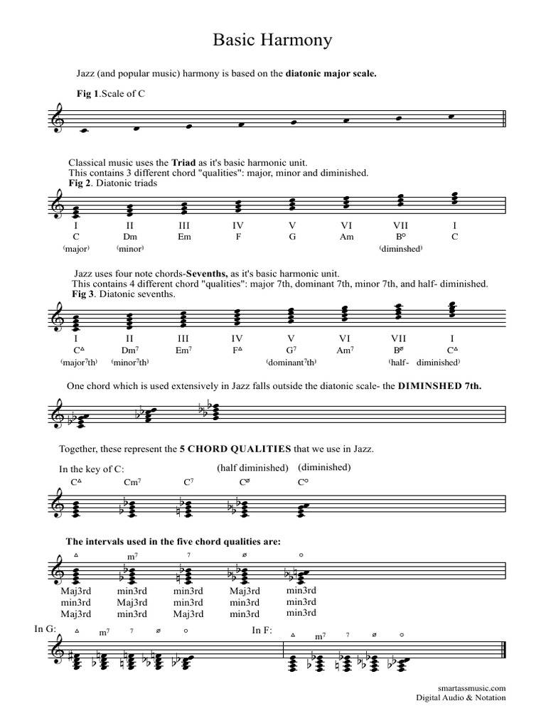 Basic Chords Smartassmusic PDF | PDF | Chord (Music) | Harmony