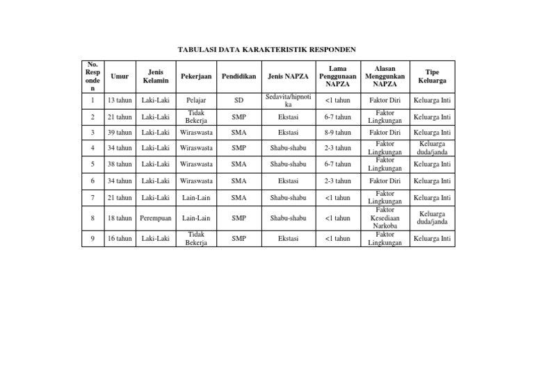 Tabulasi Data Karakteristik Respondenn | PDF