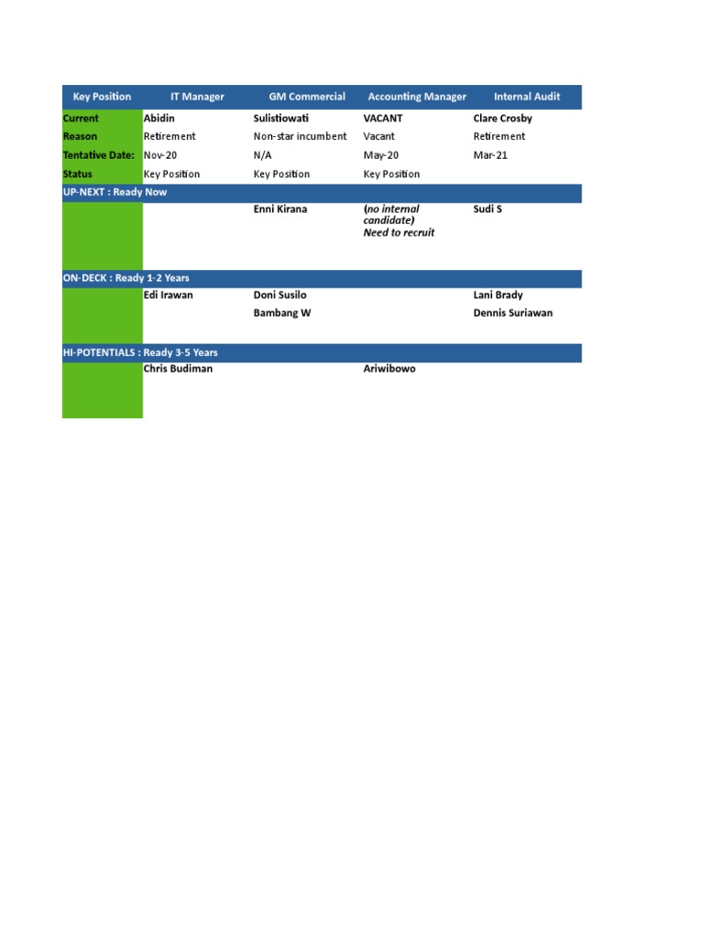 Key Position Succession Planning | PDF