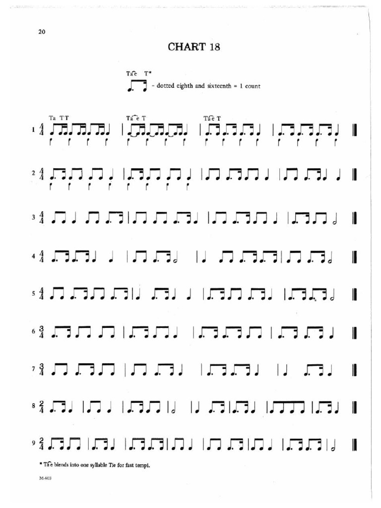 Rítmica Ed Sueta Chart | PDF