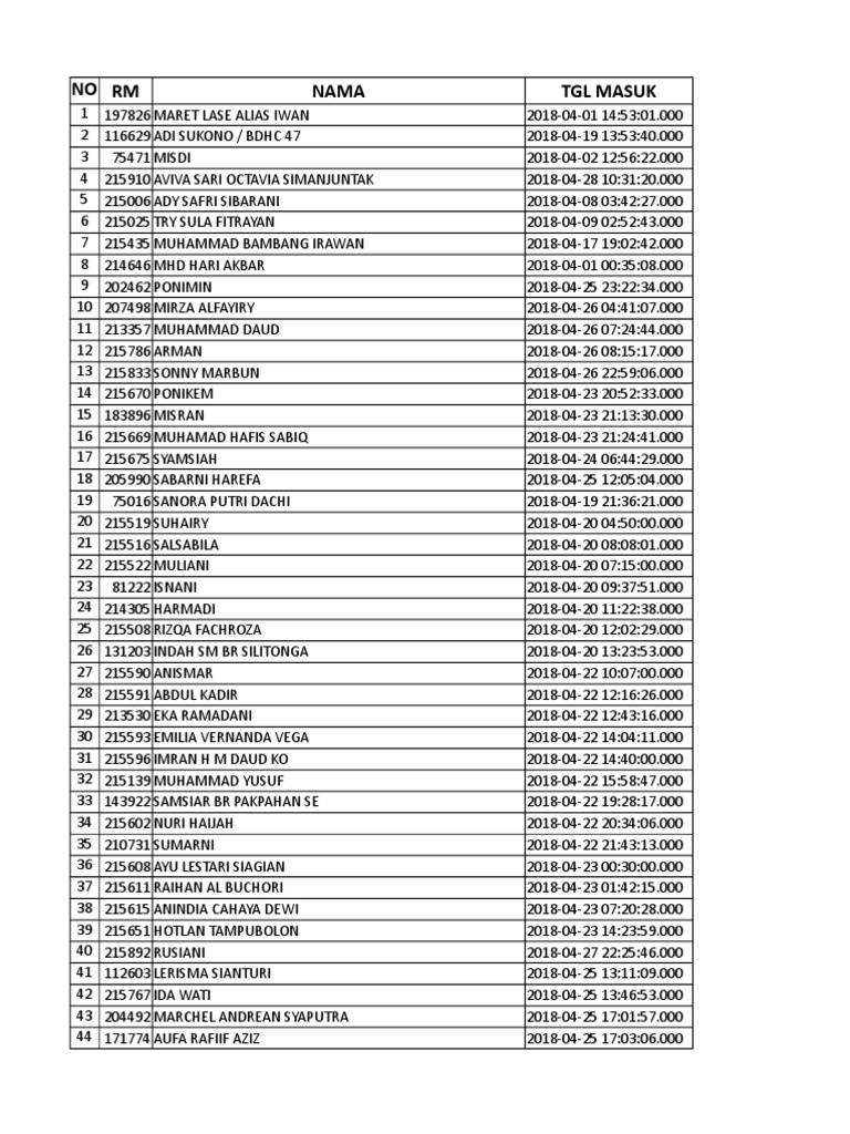 Data Kak Neni Baru | PDF