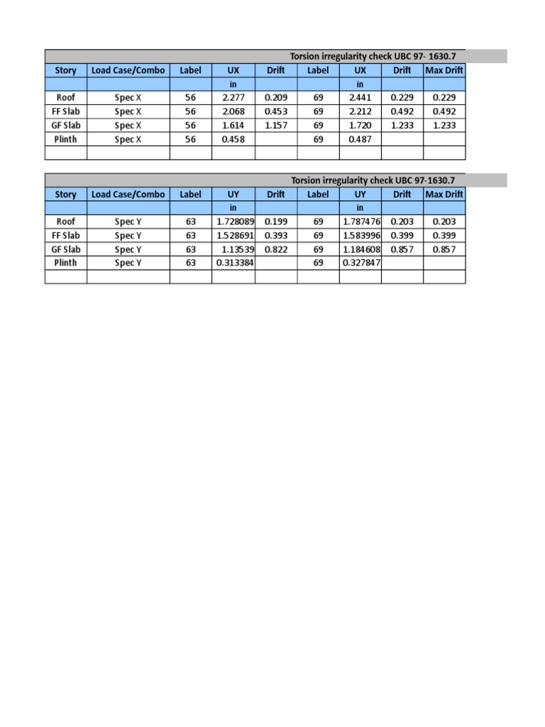Torsion Irregularity Check UBC 97-1630.7 Story Load Case/Combo Label UX Drif Label UX Drif Max ...