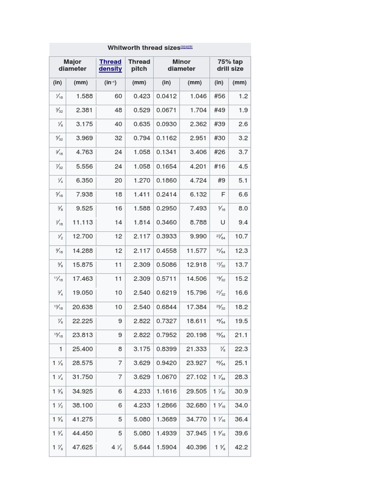 Whitworth Thread Sizes | Download Free PDF | Machines | Tools