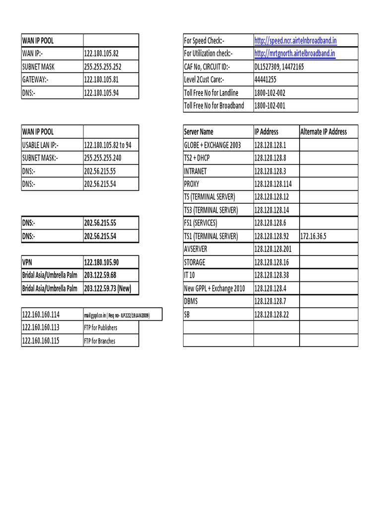Lan Wan Ip List | PDF