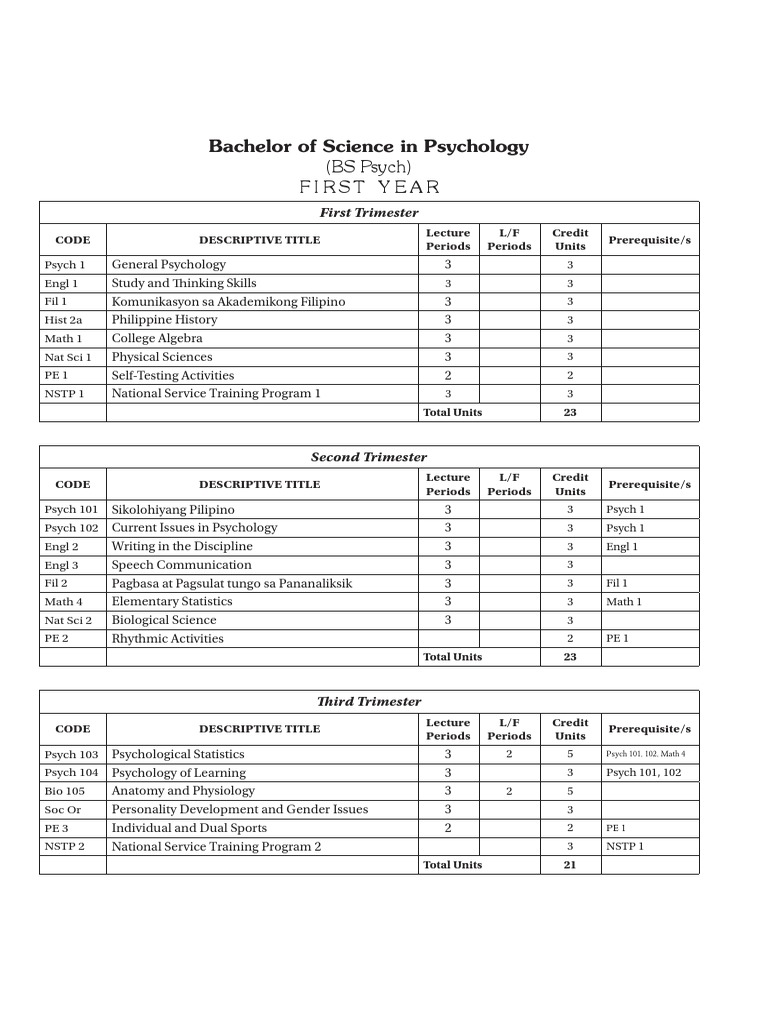 BS Psych - UC PDF | PDF | Academia | Psychology