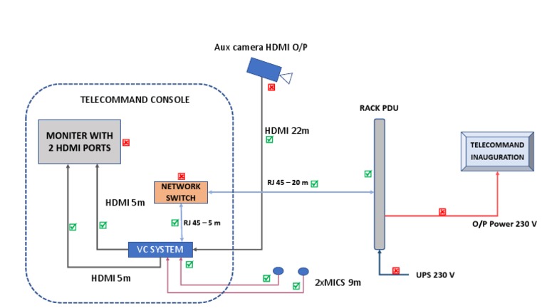 Camera Distribution | PDF