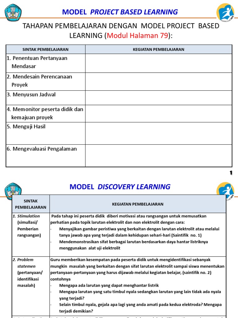 Tahapan Model Pembelajaran | PDF